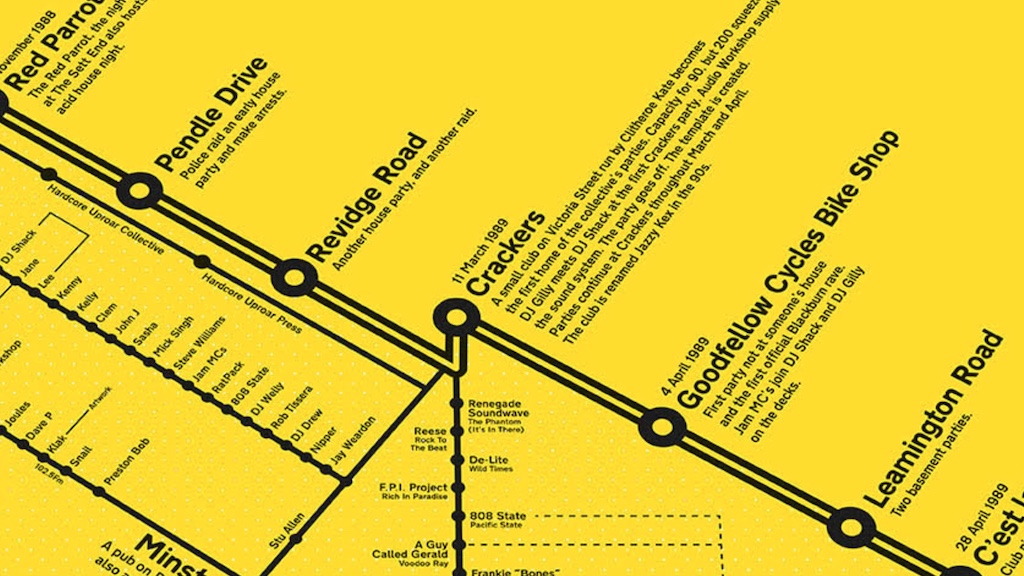 New print documents Blackburn's early rave scene · News RA